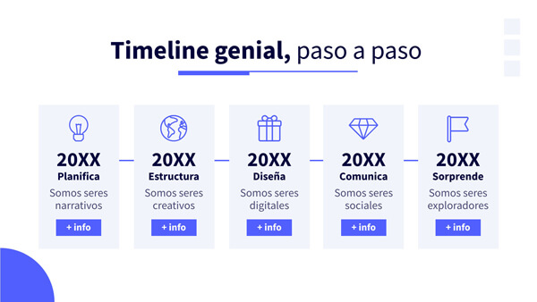 Crea líneas de tiempo interactivas con Genially